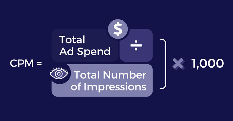 Comparing CTR, CPV, CPA, CPC & CPM: A Guide to Ad Metrics | Pathlabs