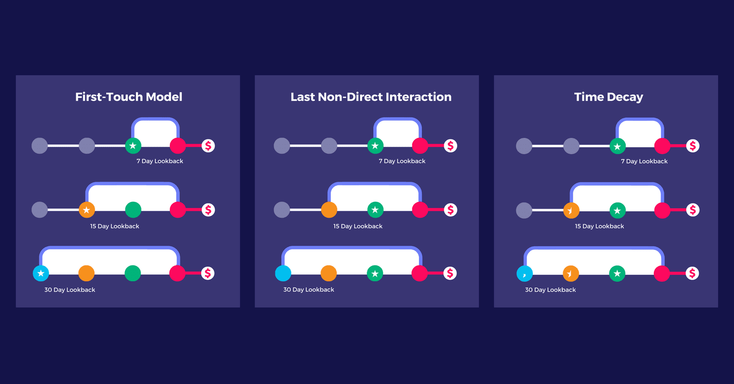 What is a Lookback Window & How Does It Work? | Pathlabs