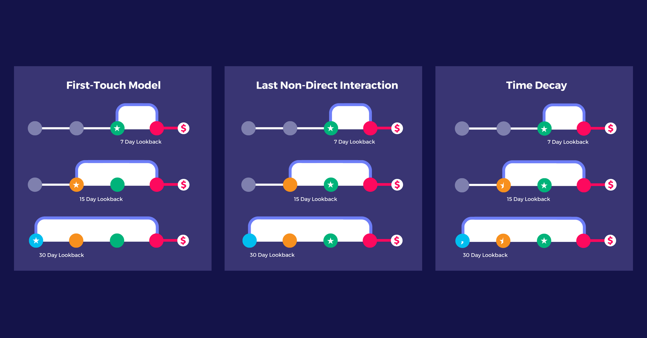 What is a Lookback Window & How Does It Work? | Pathlabs
