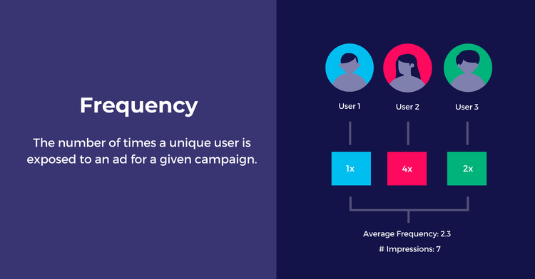 What is Reach and Frequency in Advertising? | Pathlabs