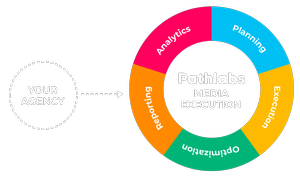 What We Do | Pathlabs