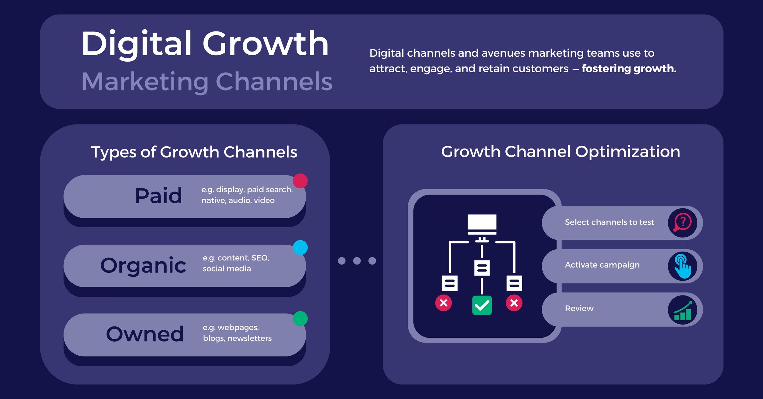 High-Impact Growth Marketing Channels to Scale Business Growth | Pathlabs