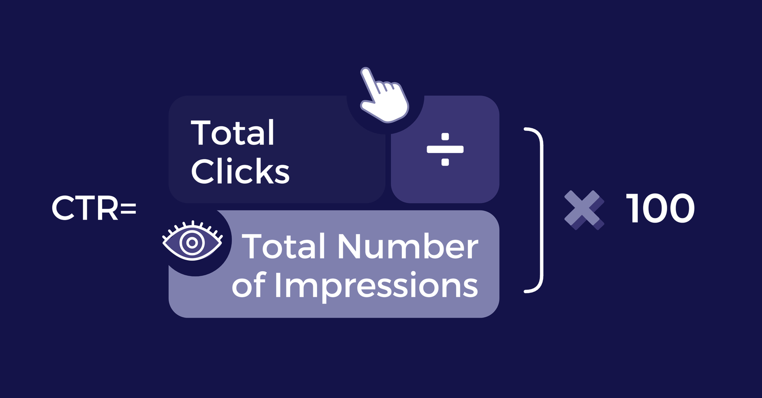 Comparing CTR, CPV, CPA, CPC & CPM: A Guide to Ad Metrics | Pathlabs