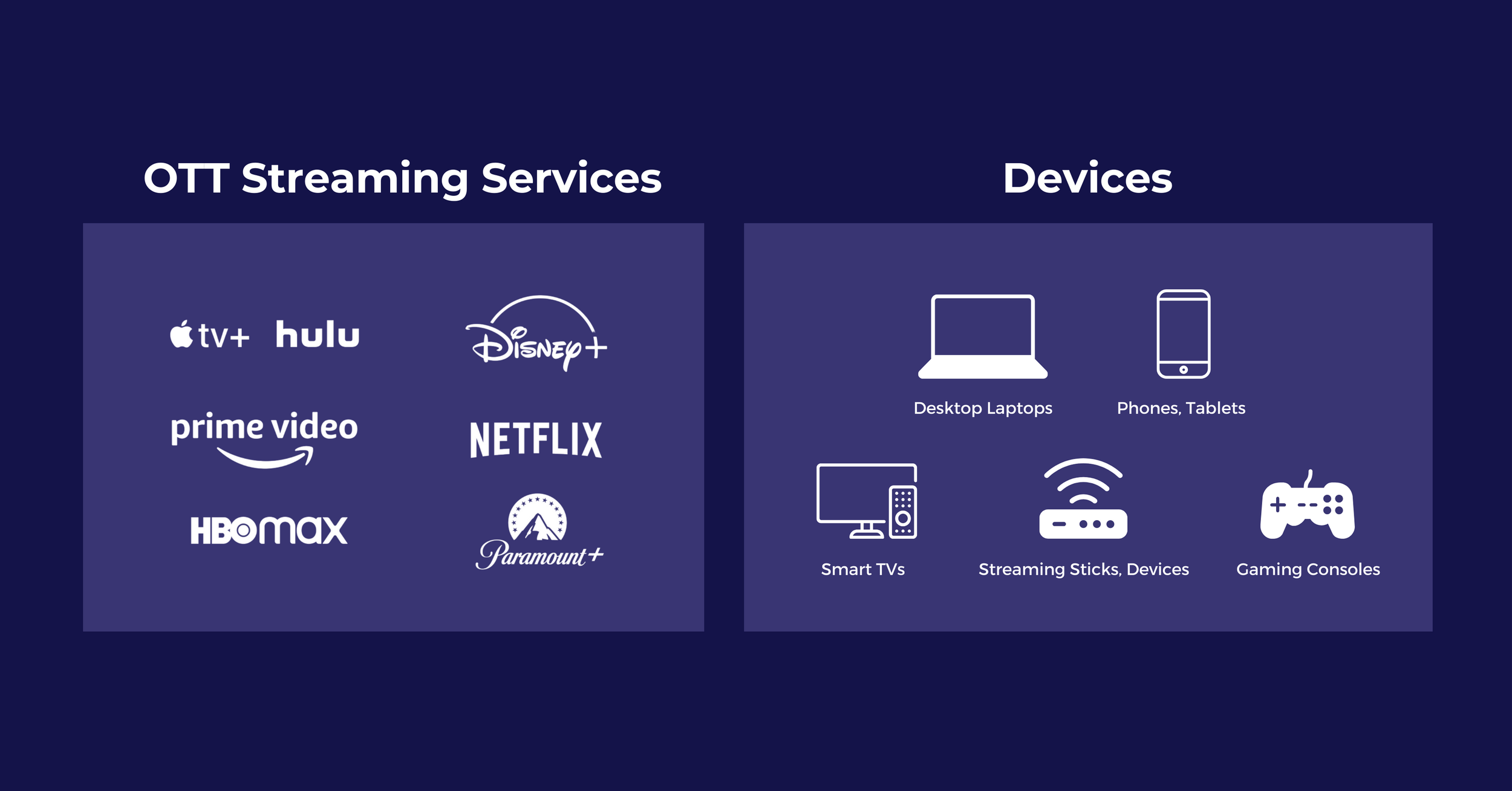 What's the Difference Between CTV and OTT Advertising? | Pathlabs
