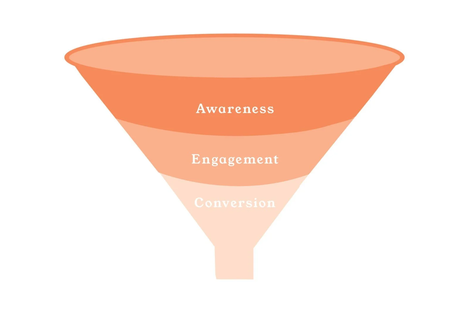 The Basics of Digital Advertising KPIs | Pathlabs
