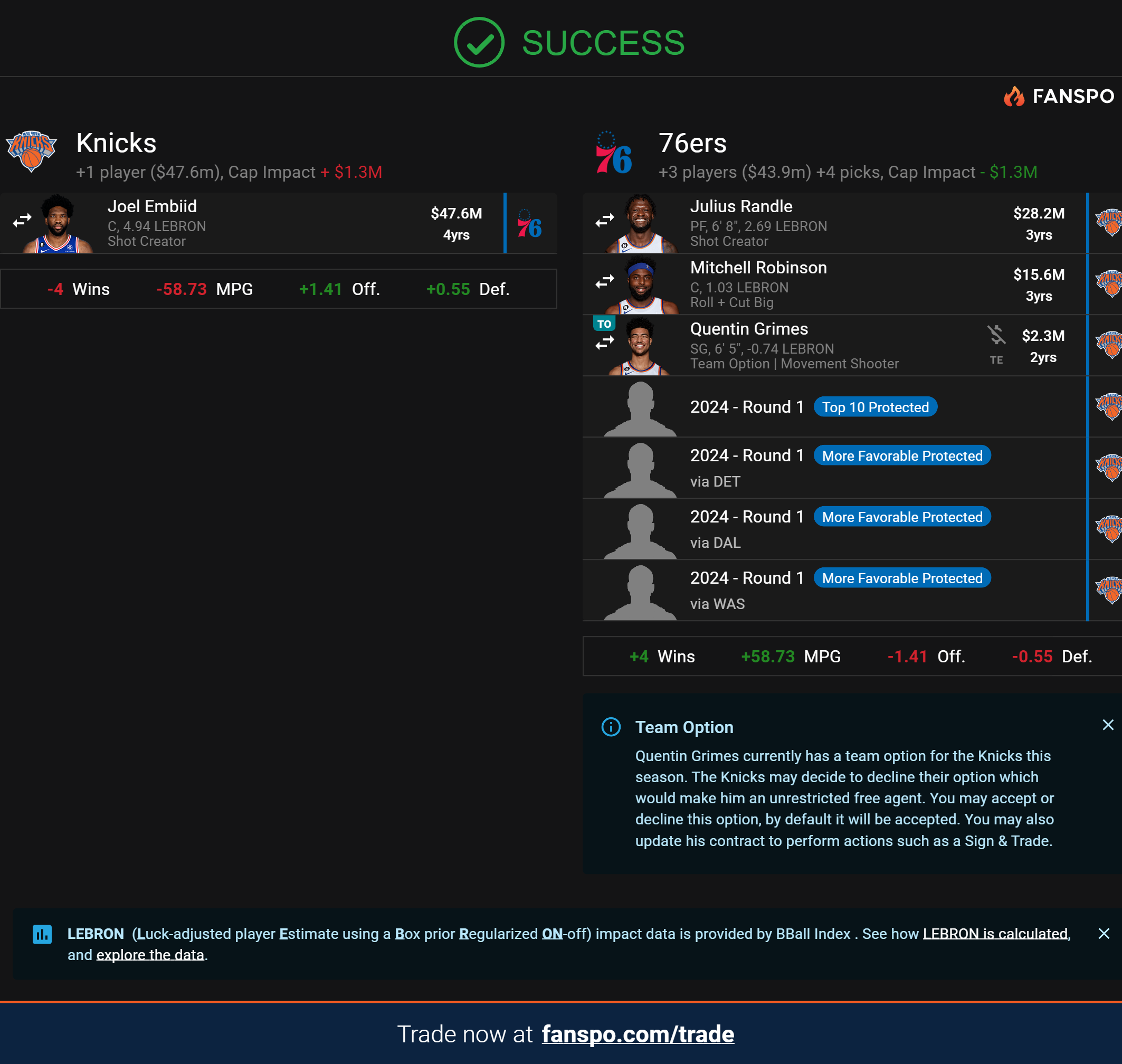 Does a Joel Embiid Trade Work for the Knicks? — Pro Sports Fans