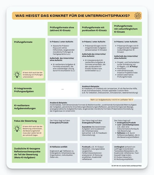 Prüfen und Bewerten mit KI - Ein Leitfaden — Manuel Flick