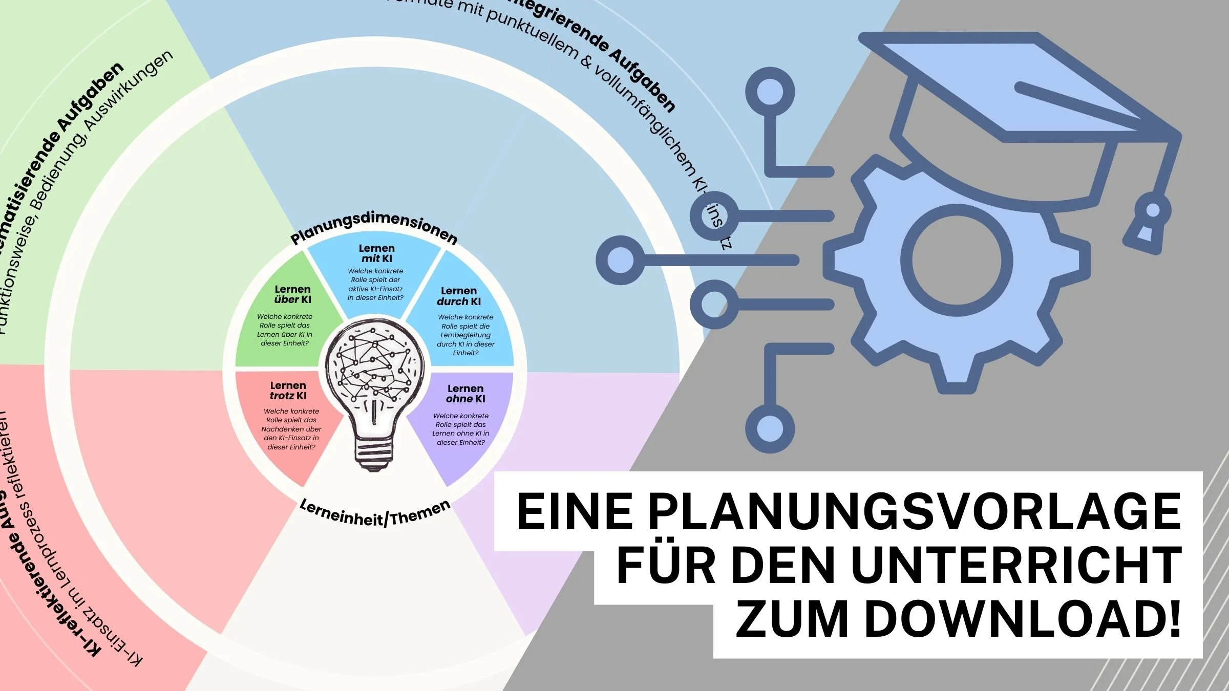 KI-Didaktik: Von den 5 Dimensionen zur konkreten Aufgabenkultur 🎯 ...