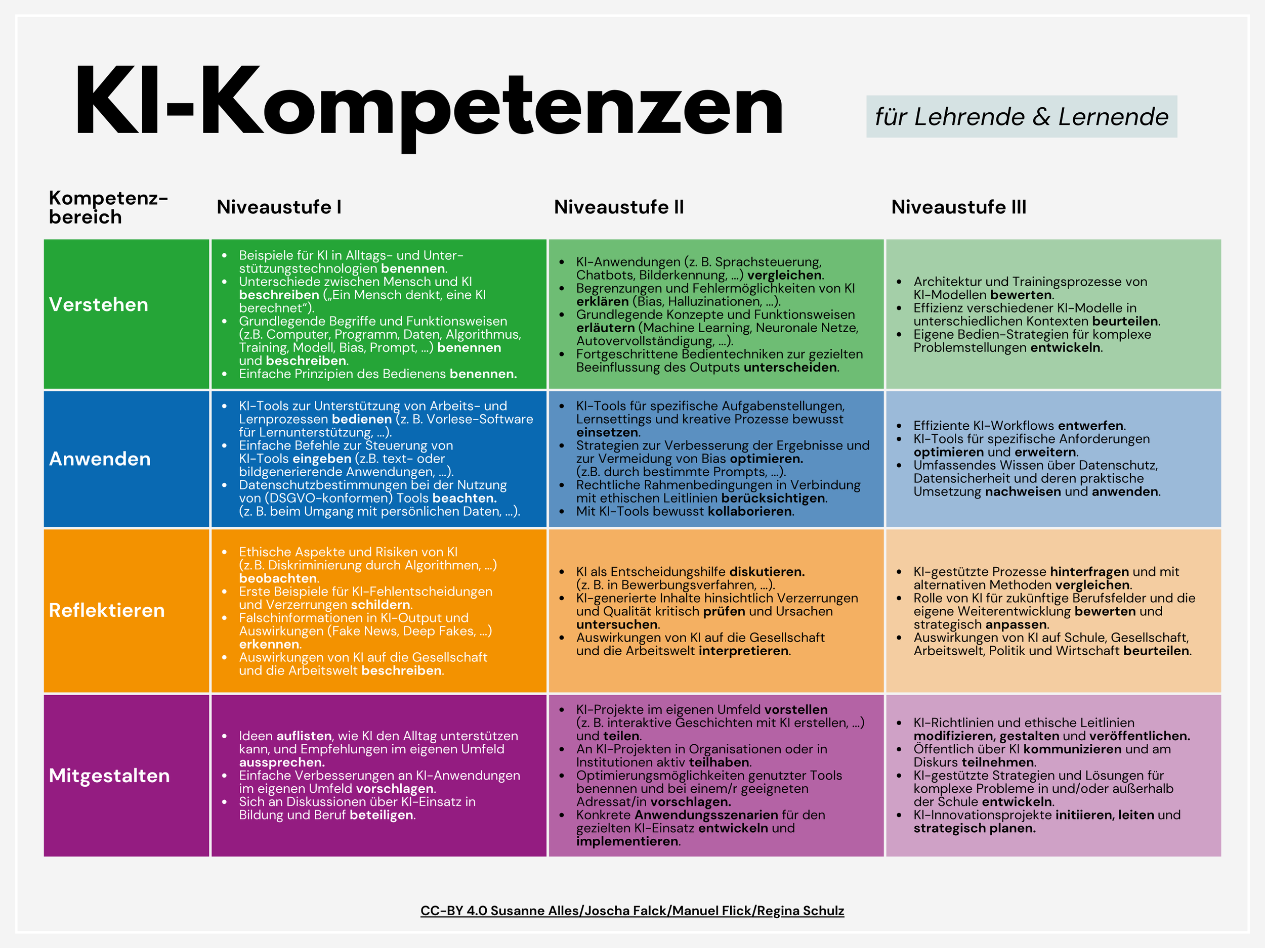 KI-Kompetenzen für Lehrer und Schüler — Manuel Flick