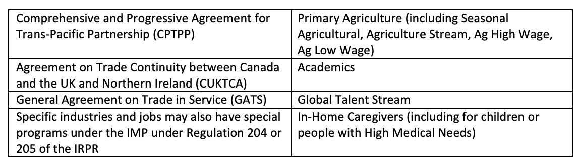 How Long Can I Stay In Canada After My Work Permit Expires Holthe Immigration Law how-long-can-i-stay-in-canada-after-my-work-permit-expires-holthe-immigration-law