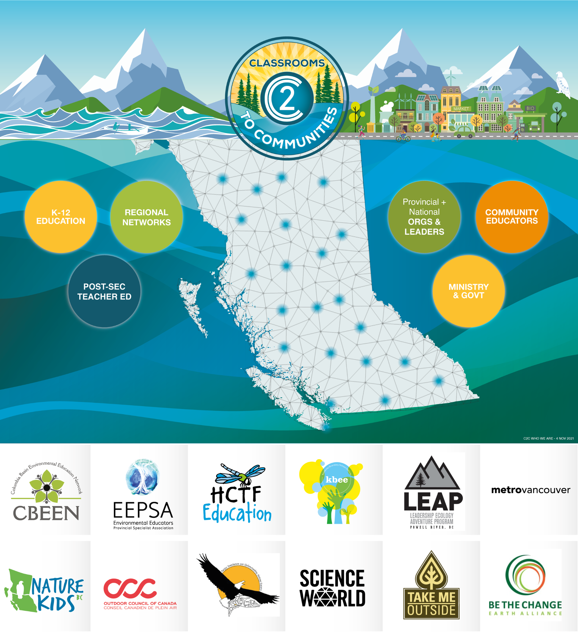 Who We Are — Classrooms to Communities (C2C) Education Network