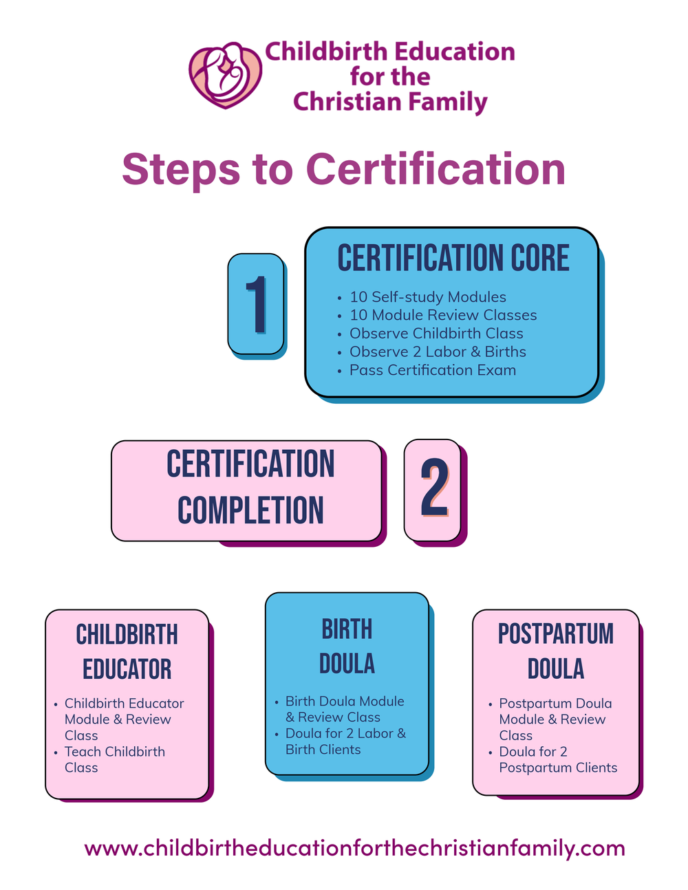 Educator Certification — Childbirth Education for the Christian Family