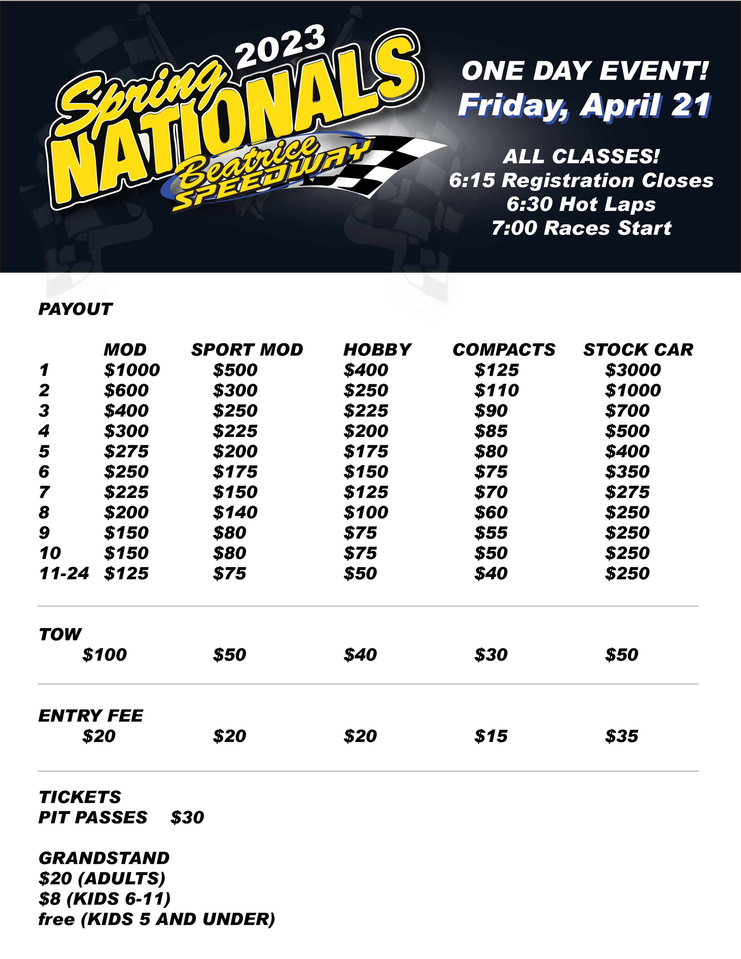 Spring Nationals — Beatrice Speedway