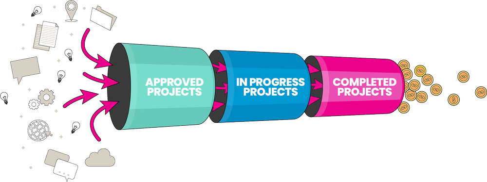 Kure Portfolio™ — Kure — Supercharge your Lean Six Sigma projects