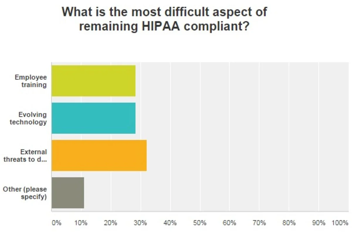 10 Most Common HIPAA Violations & How to Prevent Them — Kure