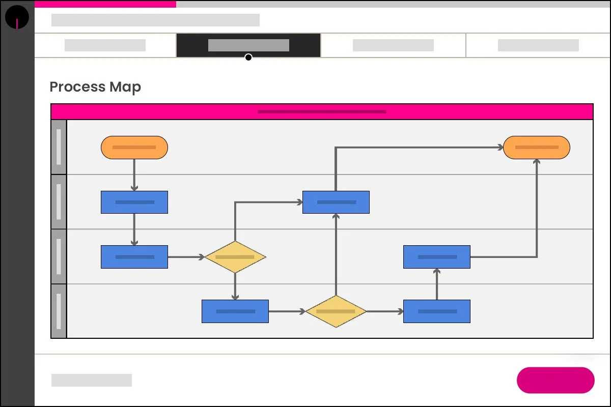 Operations — Use Case — Kure