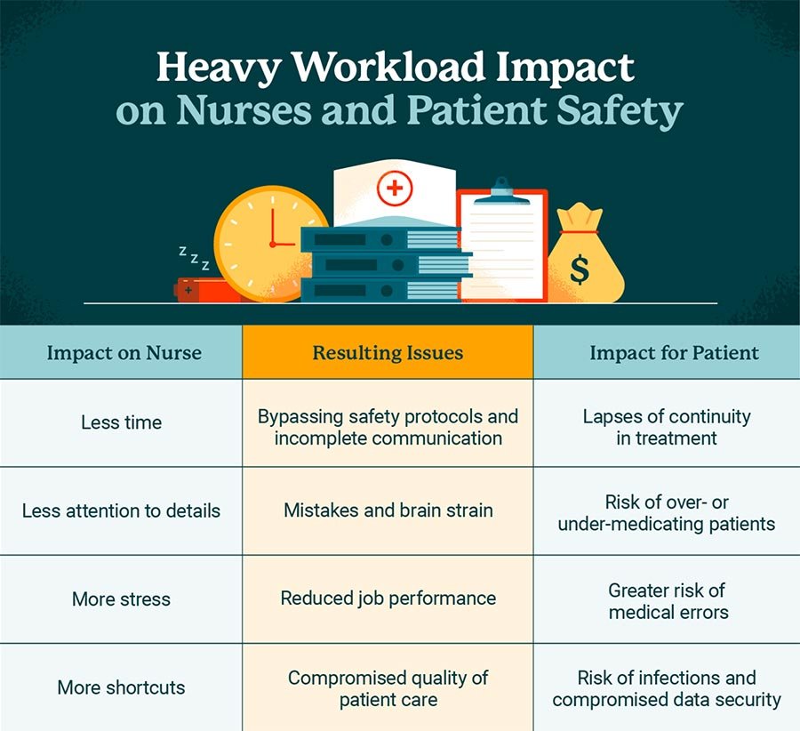 Nursing Crisis: How Process Optimization Helps Hospitals Respond to ...