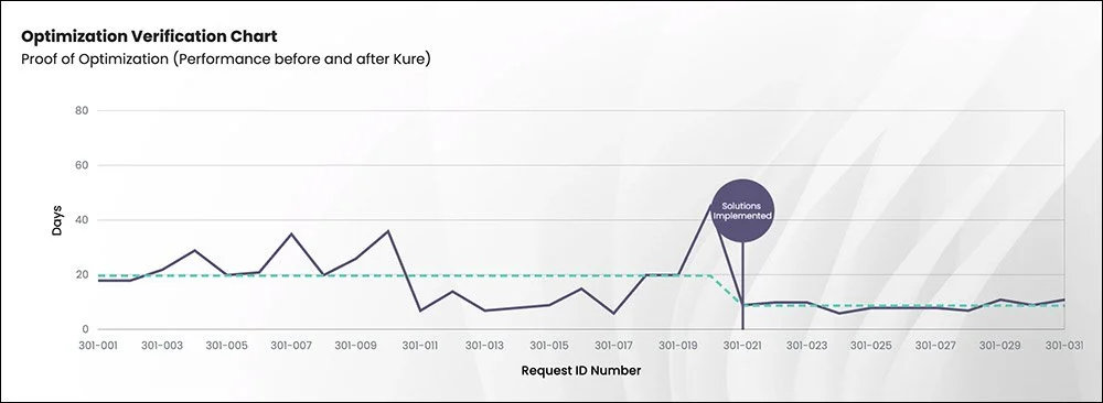 Healthcare Regulatory Organization Reduced Project Initiation Review ...