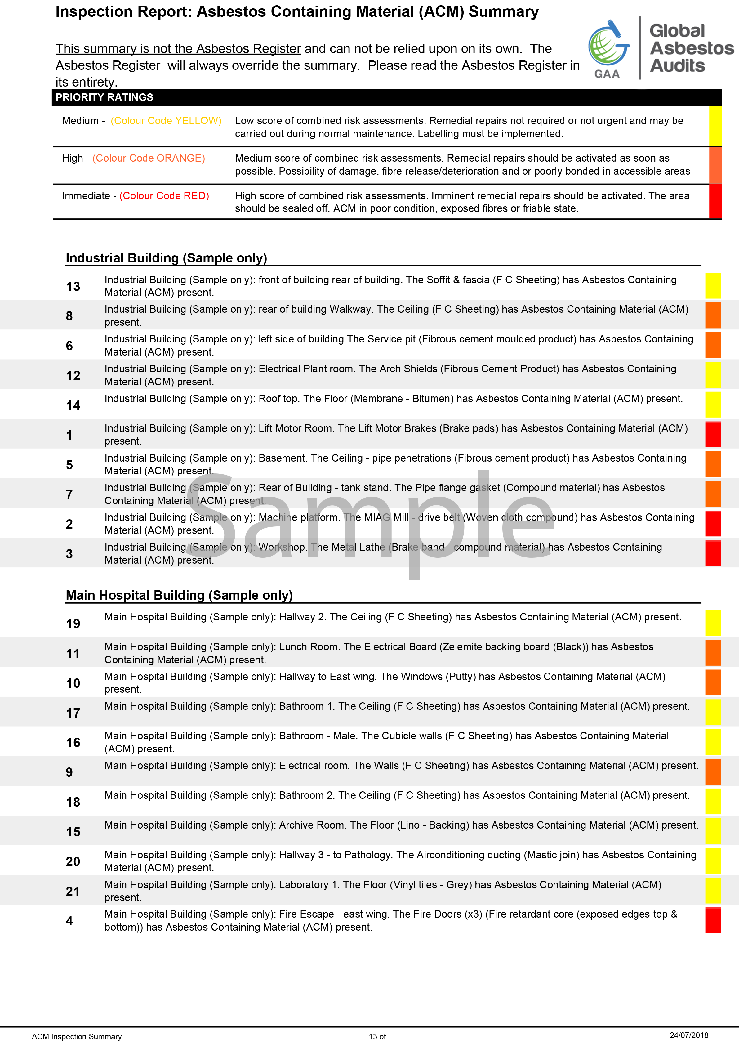 Asbestos Registers - Victoria