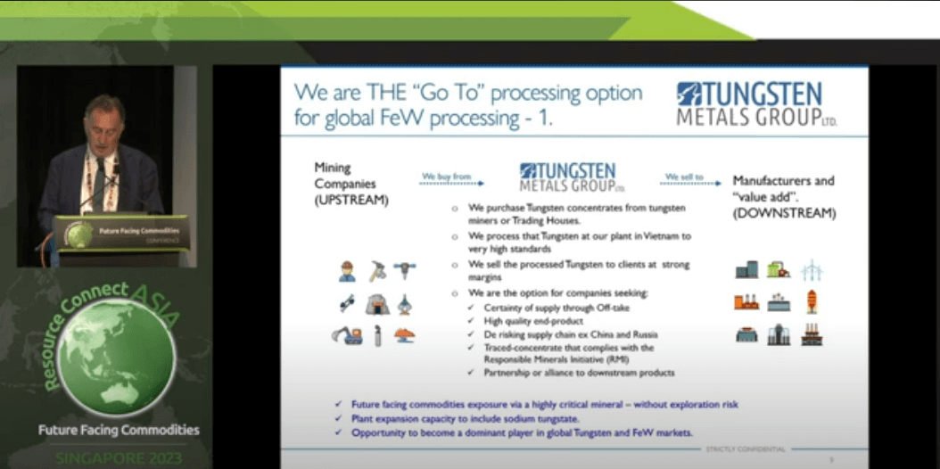 Tungsten Metals Group
