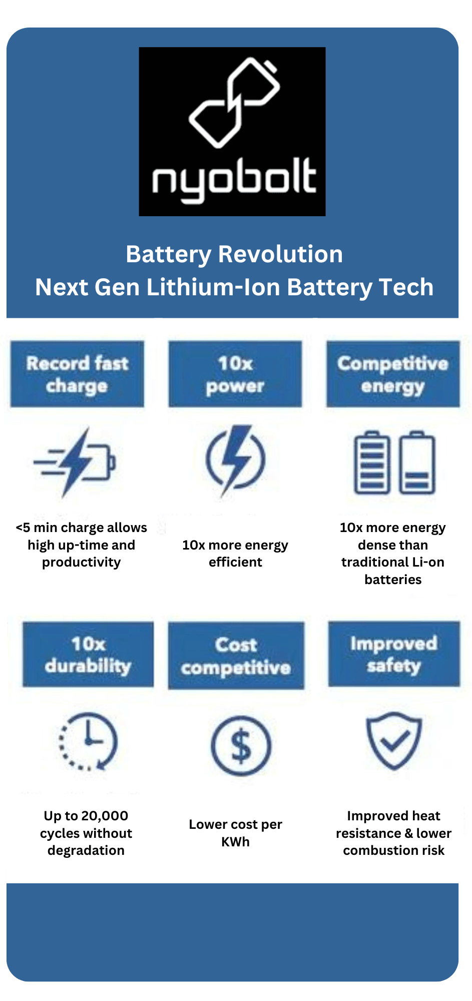 Lithium Battery Revolution: Nyobolt's Ultra-Fast Charging