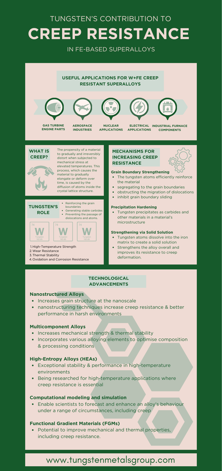 Tungsten and Creep Resistance in Fe-Based Superalloys