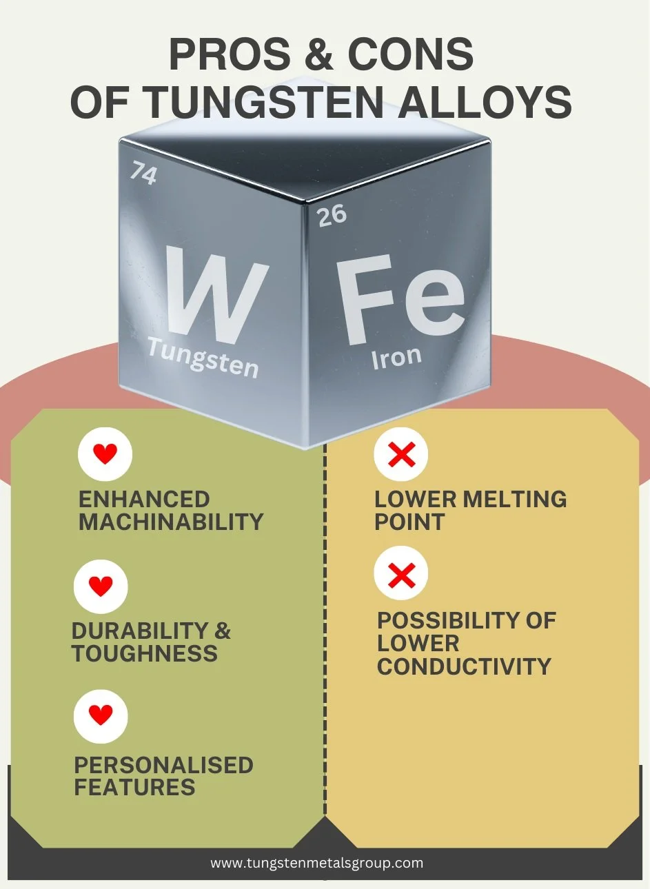 Tungsten Element Uses