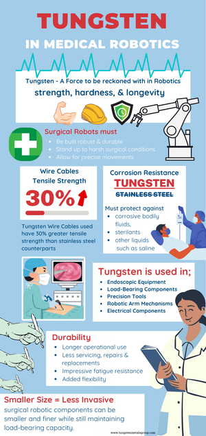 Tungsten - A Game Changer in Robotic Medicine