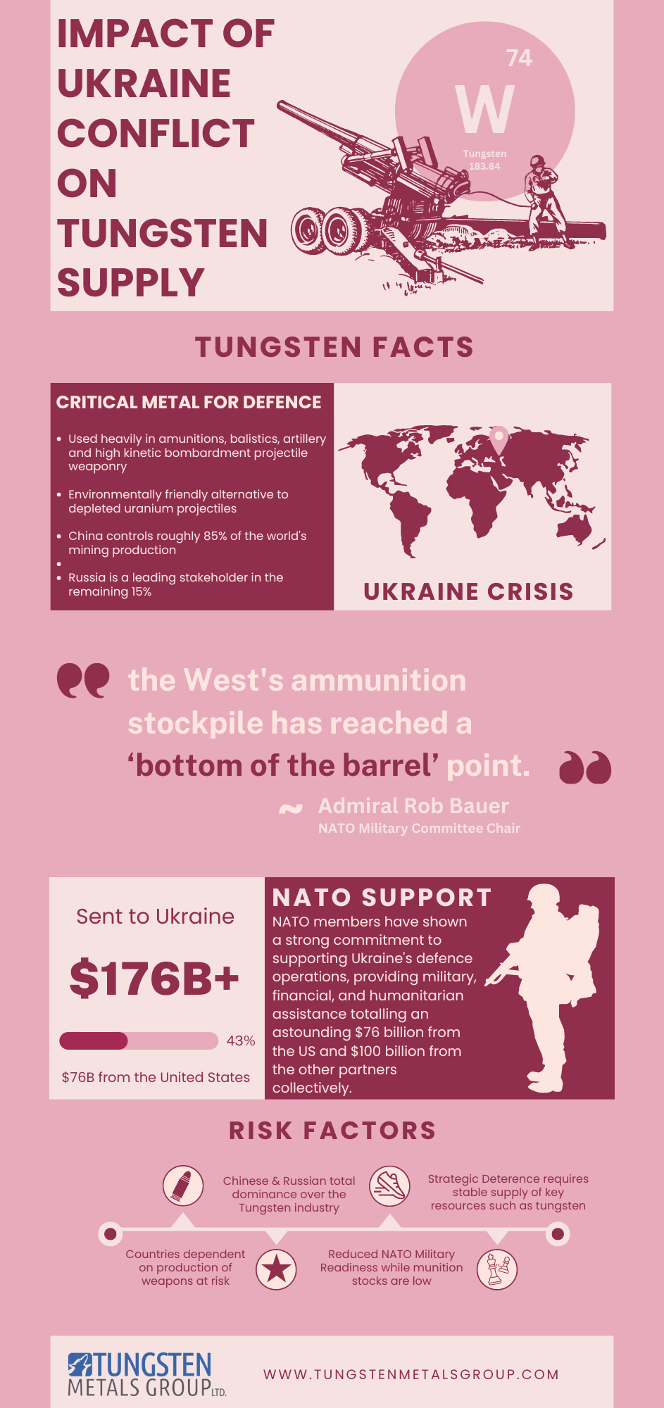 the Effect of the Ukraine Conflict on Tungsten Supply