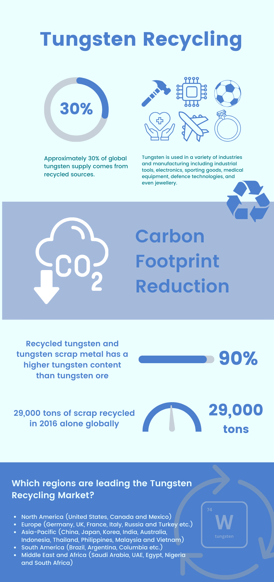 Tungsten Recycling - Where Economy and Environmental Intersect