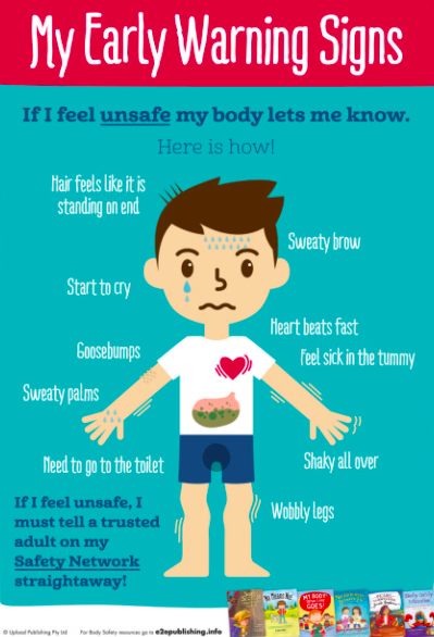 Protective Behaviours Resources — Protective Behaviours Consortium