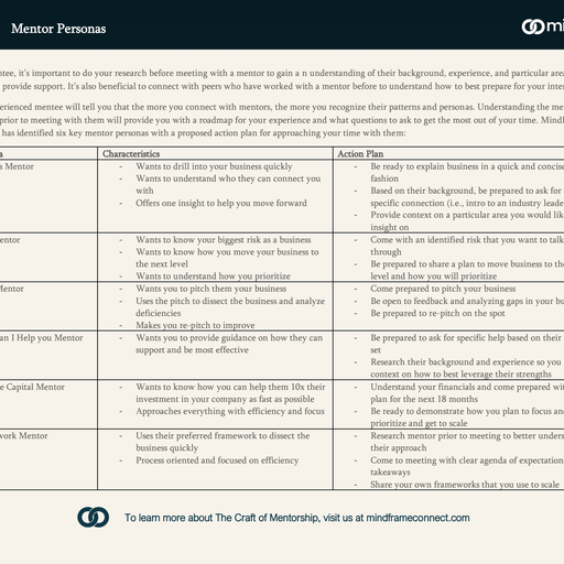 Principles of Mentorship - Resources — MindFrame Connect