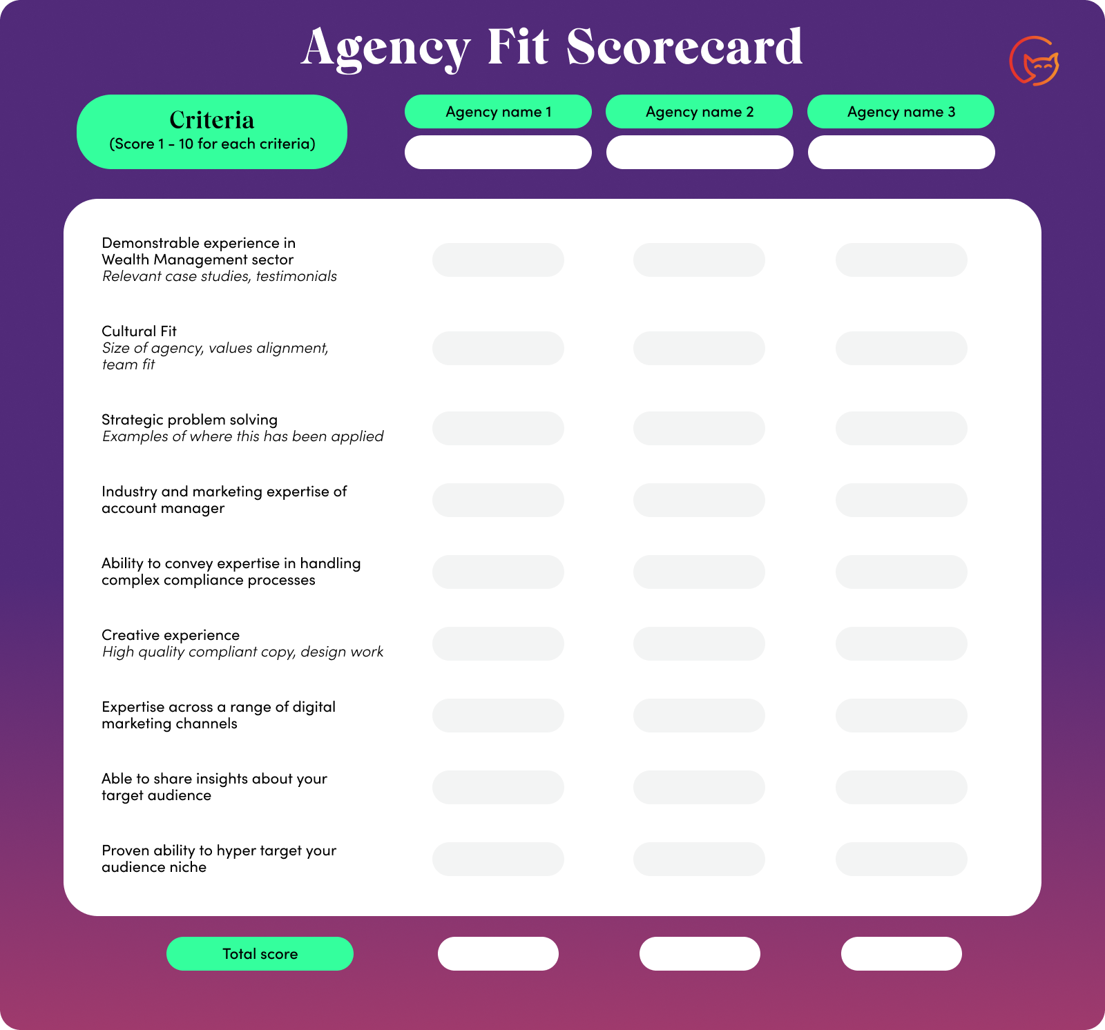 The best wealth management marketing agency scorecard | Curious Cat Digital
