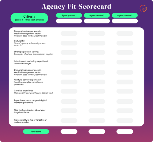 The best wealth management marketing agency scorecard | Curious Cat Digital
