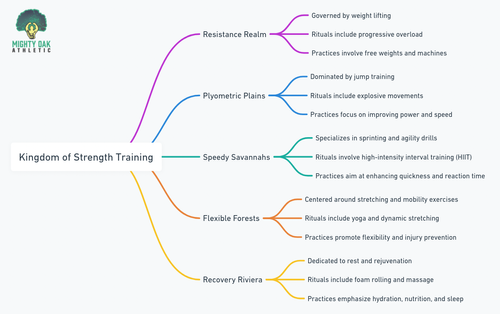 The Ultimate Guide to Mastering the Core Components of Strength ...