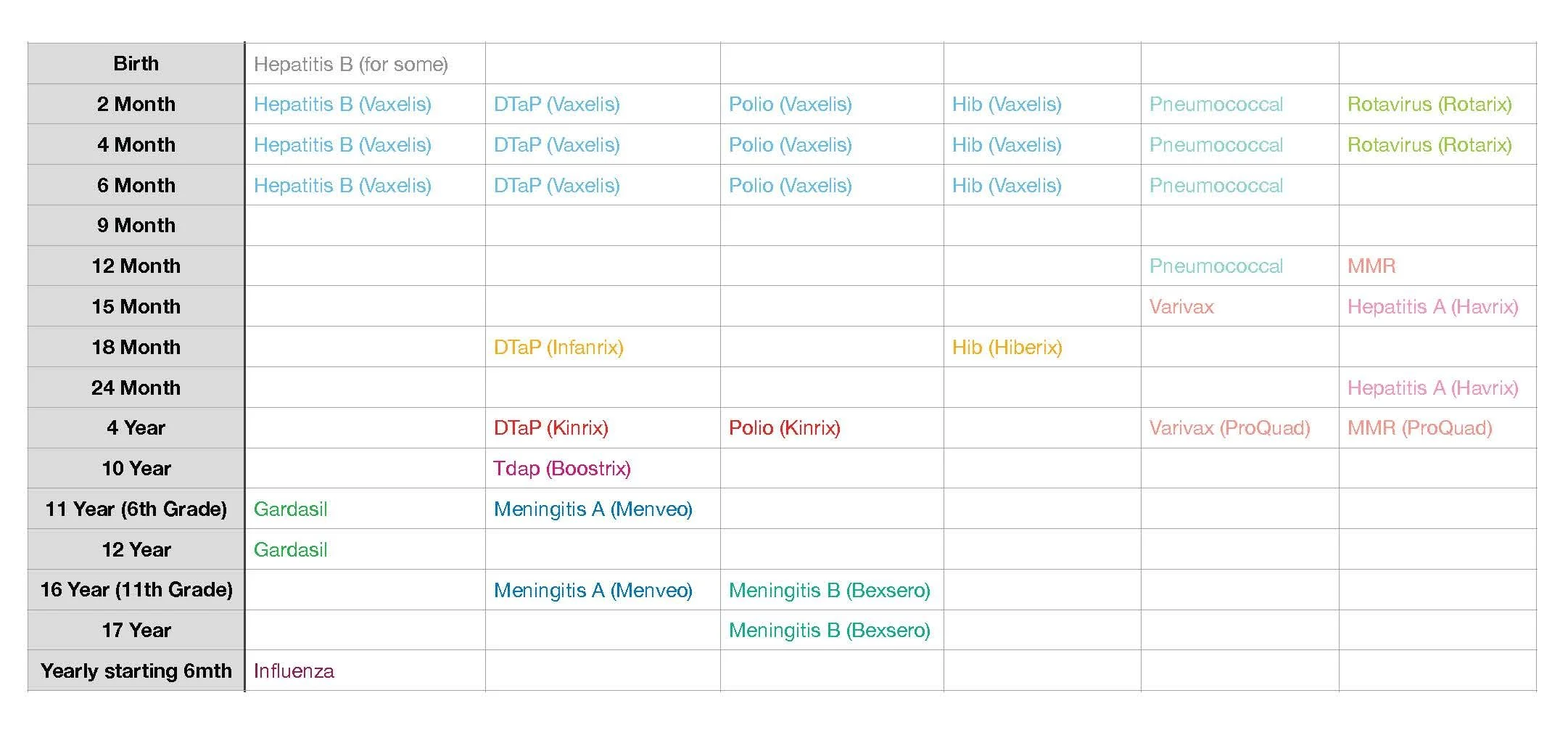 Vaccinations — Irondequoit Pediatrics