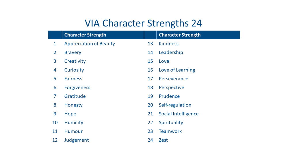 VIA Character Strengths Assessment — Coaching, Mentoring, Consulting