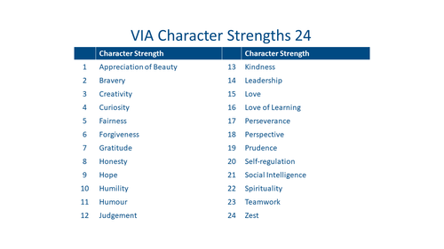 VIA Character Strengths Assessment — Coaching, Mentoring, Consulting