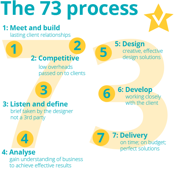 Graphic designer, logo designer and illustrator based in Burton on ...