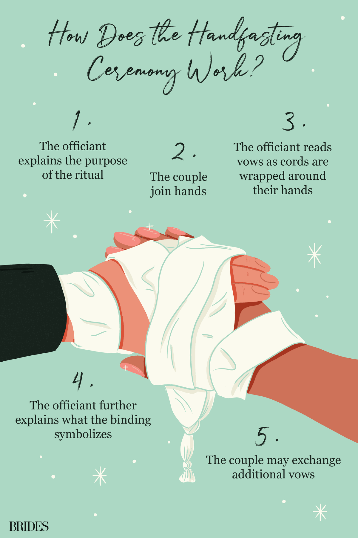What Is A Hand Fasting Ritual Steve Mummery Celebrant What Is A Hand Fasting Ritual Steve Mummery Celebrant