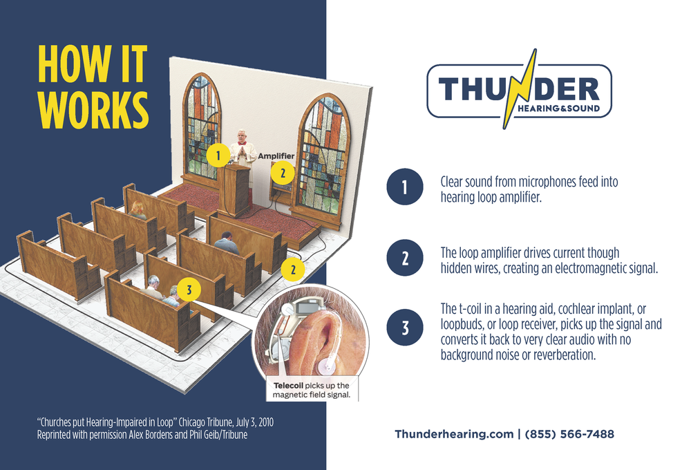 T-Coil Hearing Loop Available — Saint Clement Parish