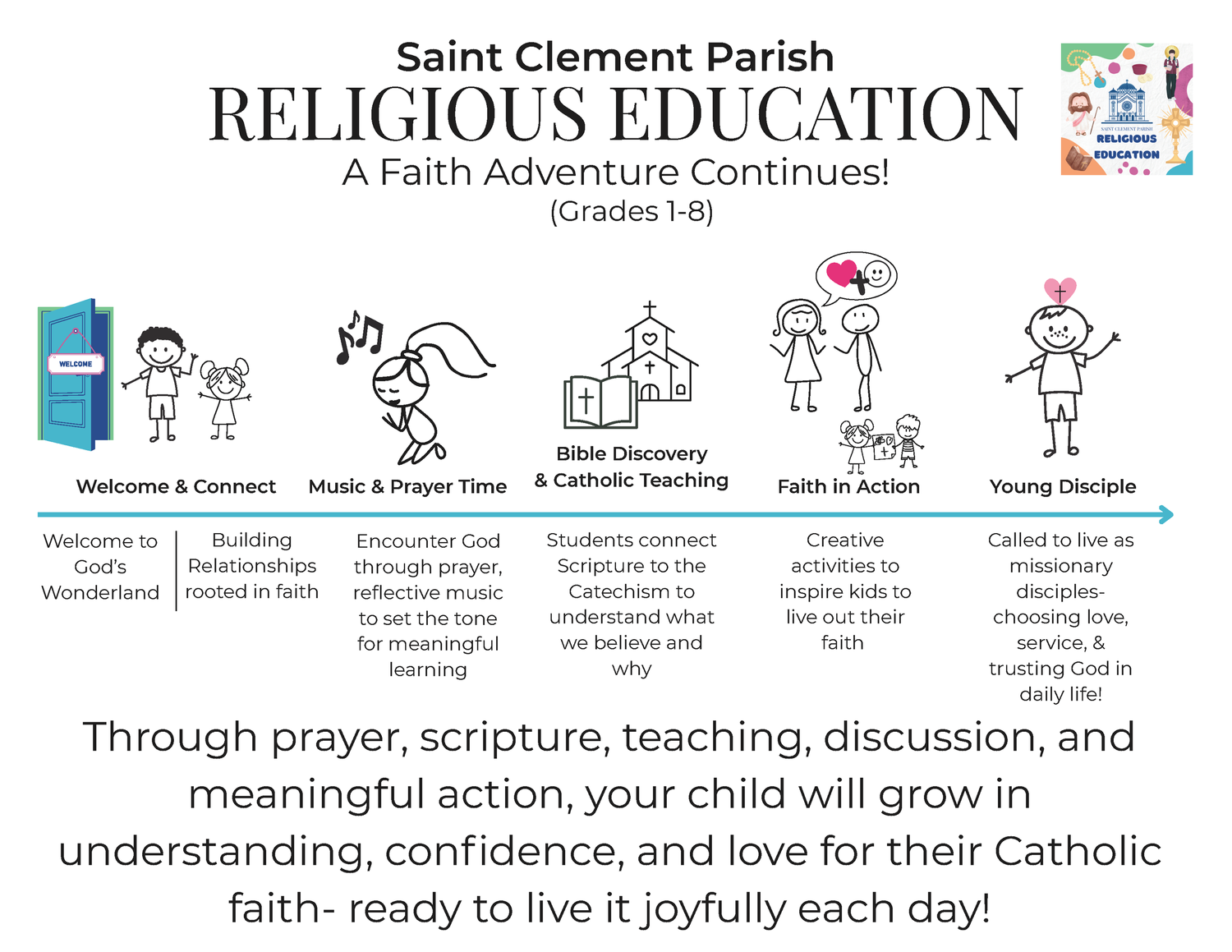 Religious Education Program — Saint Clement Parish