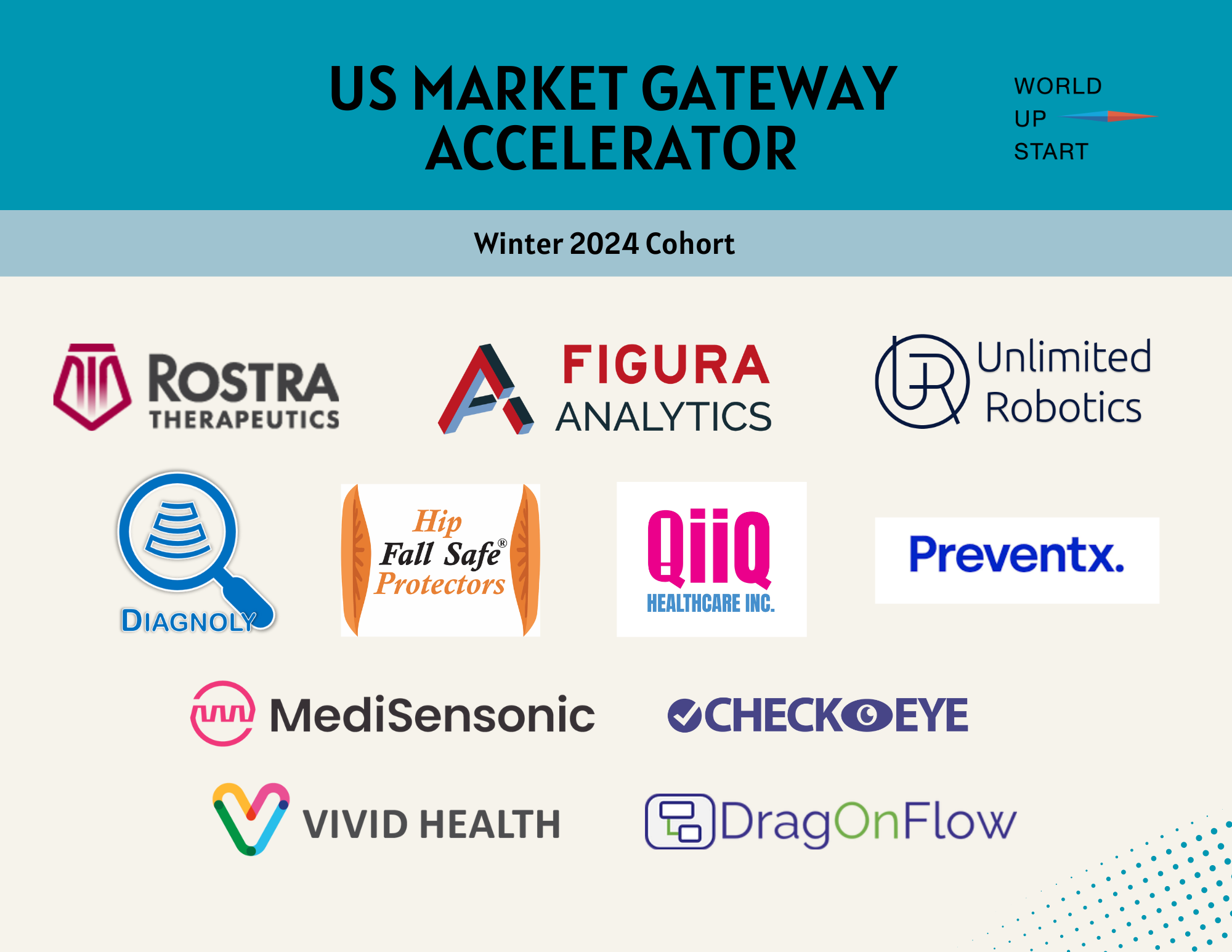 Winter 2024 Cohort - WorldUpstart Launches next U.S. Market Gateway Accelerator with 11 ...