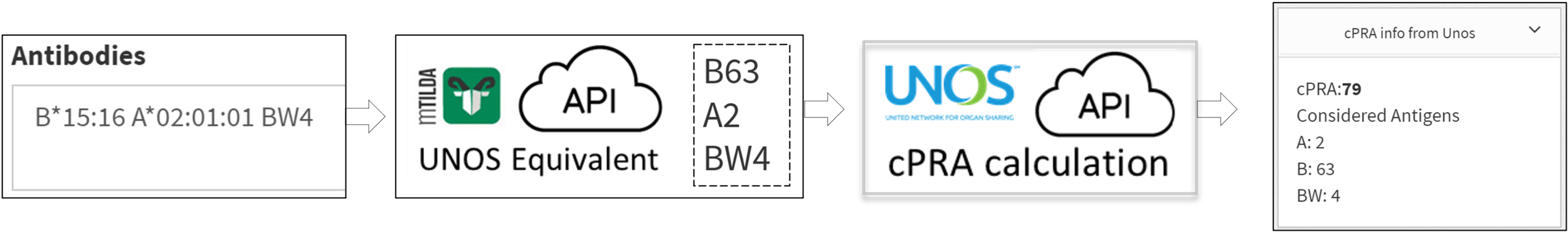 Services 3 — HLA Data Systems