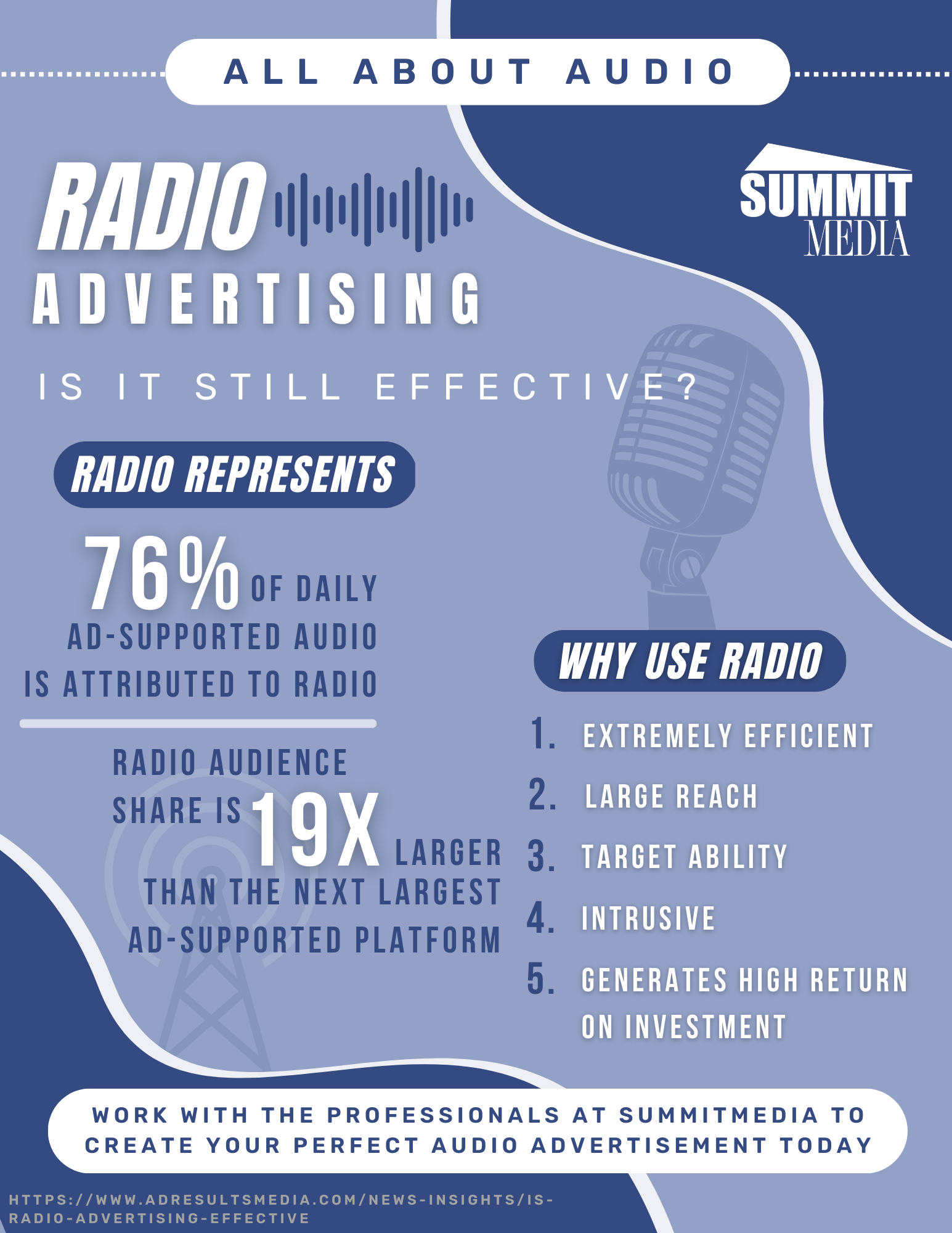 Radio Advertising: Is it Still Effective? — SummitMedia
