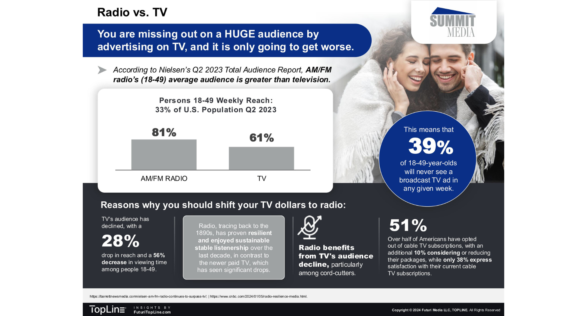 Integrate Local Radio into Your 2025 Marketing Strategy | SummitMedia ...
