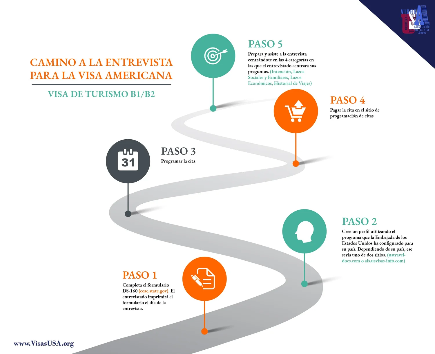 Guía para Principiantes: ¿Cómo Pedir la Visa por Primera Vez? | Blog de ...