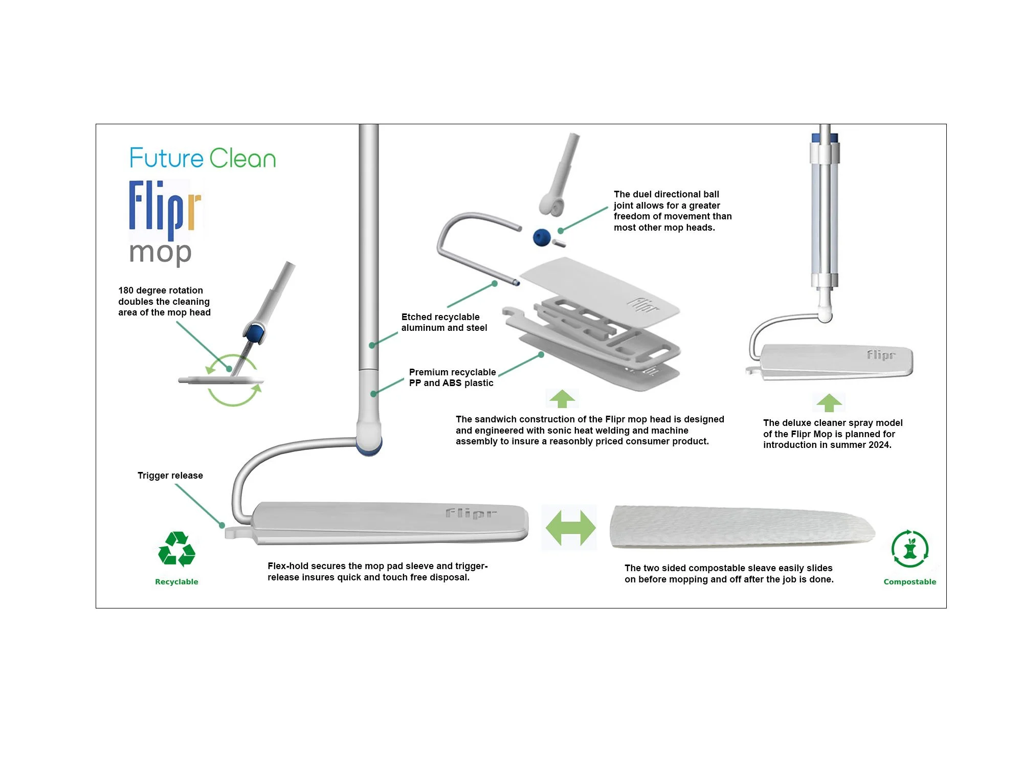 Flipr Mop — Future Clean