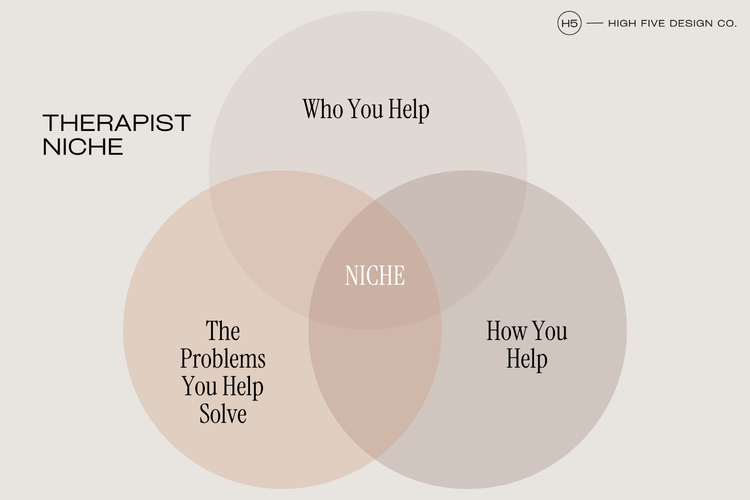 What’s Your Niche, Really? Clearing Up Niche Confusion for Therapists ...