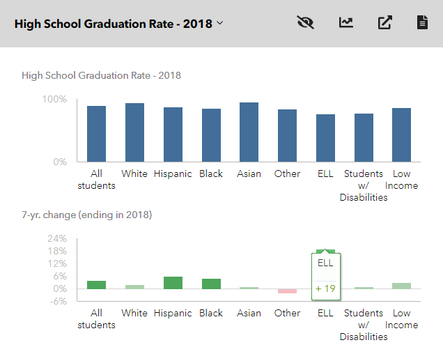 Dashboard Methodology — Guide